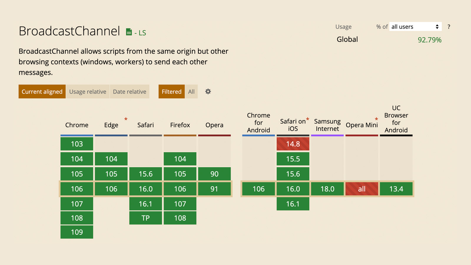 Браузерные API, о которых стоит знать
